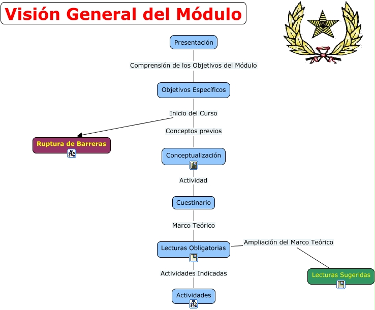 CMAP 1 - Presentación General del Módulo